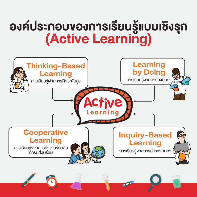 Upskill เรื่อง Active Learning กับ Concept และ Keywords สำคัญที่ครูจำเป็นต้องรู้